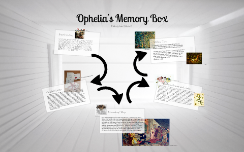 Hamlet Final Project: Memory Box Ophelia by Melody Lin on Prezi