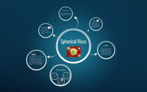 Spherical Virus by Caroline Smith on Prezi