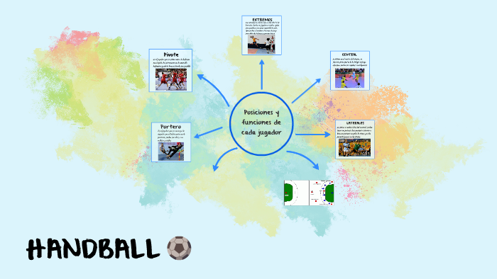 posiciones de juego (Handball) by Angel Axel Juarez Diaz on Prezi