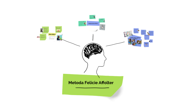 Metoda Felicie Affolter by Kasia Luboradzka on Prezi