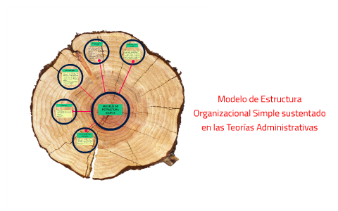 MODELO DE ESTRUCTURA SIMPLE by lorena Gutierrez on Prezi