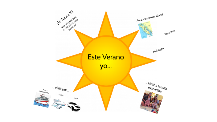 Este Verano Yo... by Amanda Larson on Prezi