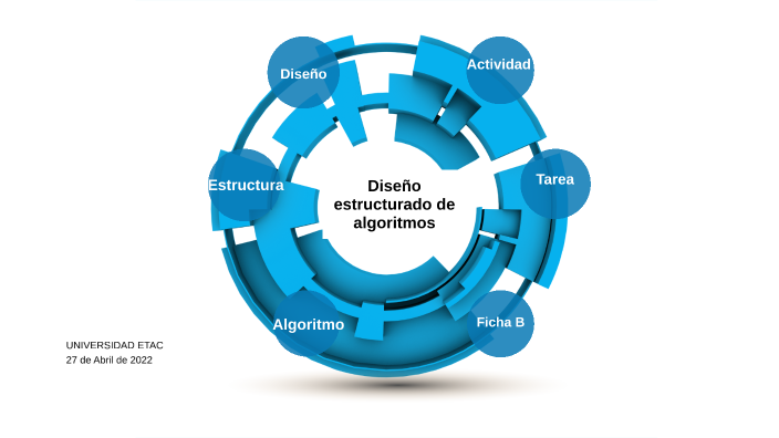 Diseño estructurado de algoritmos by MARCO LOPEZ on Prezi