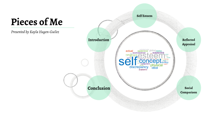 self concept speech by Kayla Hagen on Prezi