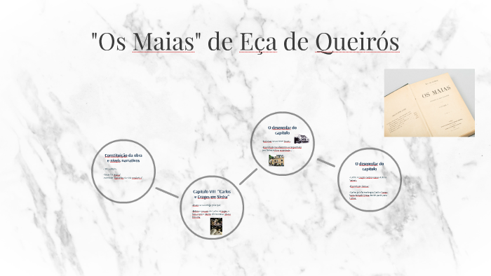 "Os Maias" de Eça de Queirós by Margarida Barros on Prezi