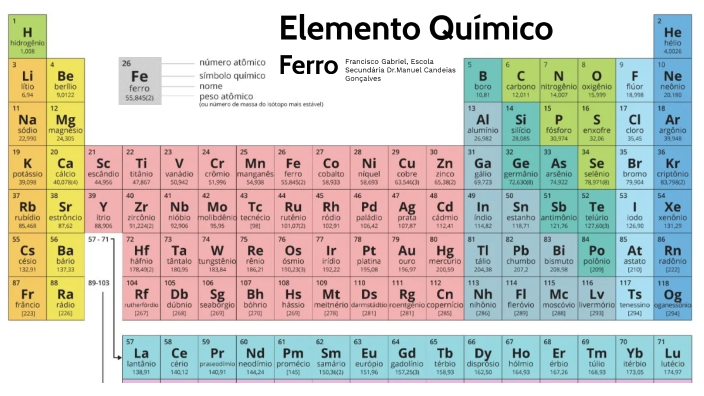 Trabalho elemento químico Ferro by Francisco Gabriel on Prezi