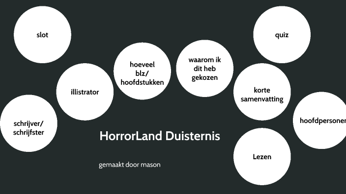 HorrorLand Duisternis by Mason Schoenmakers on Prezi