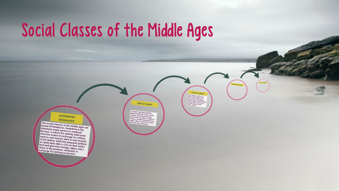 Social Classes of the Middle Ages by Molly Alt on Prezi
