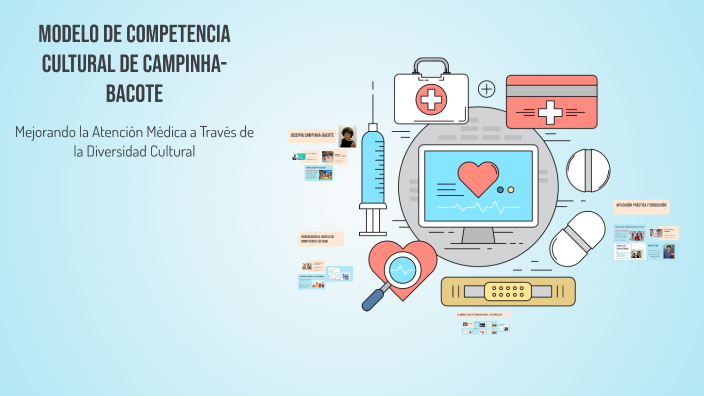 Modelo de Competencia Cultural de Campinha-Bacote by Dayana Proaño on Prezi