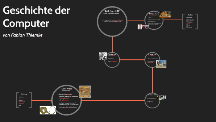 Geschichte der Computer by fabian thiemke on Prezi