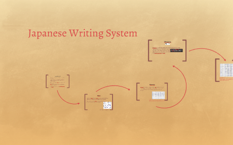Japanese Writing System by Myeongjun Kim on Prezi