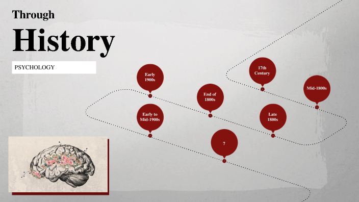 Psych Timeline by Rebecca Vinson on Prezi