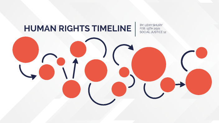 Humans Rights Timeline By Lexy S On Prezi