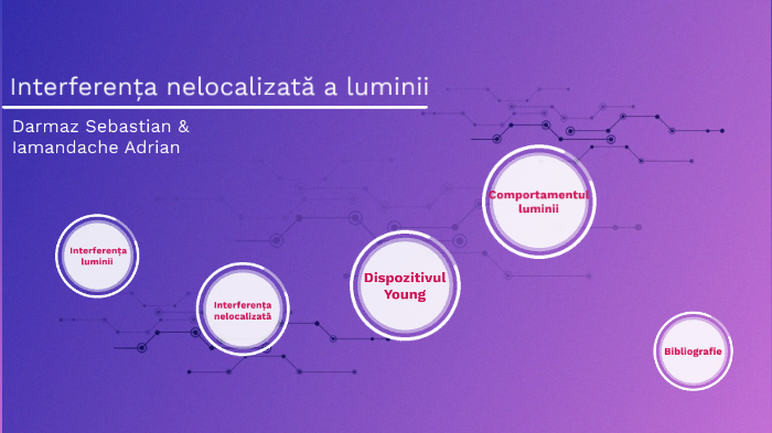 Interferenta nelocalizata a luminii by darmaz sebi on Prezi