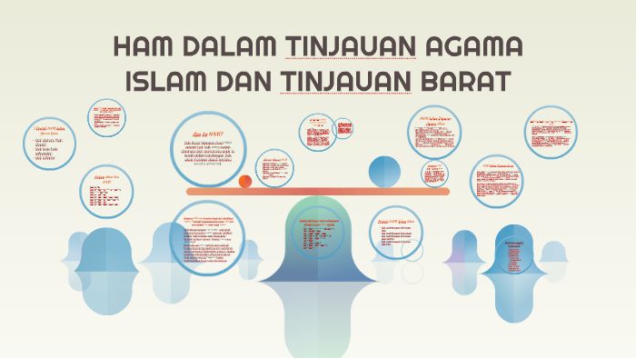 HAM DALAM TINJAUAN AGAMA ISLAM DAN TINJAUAN BARAT by Raisya Pasha ...