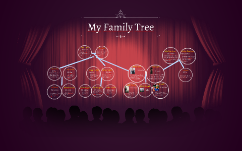 My Family Tree by Miles Capell on Prezi