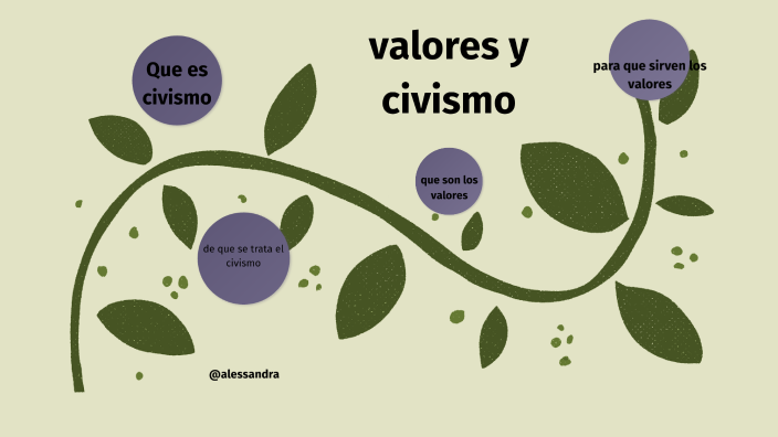 valores y civismo by alessandra cardenas on Prezi
