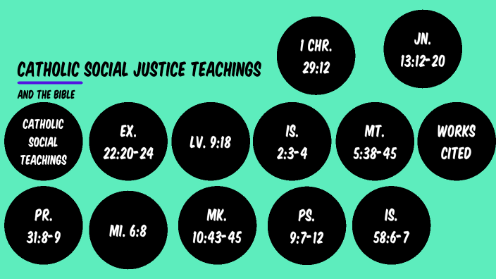 Catholic Social Justice Teachings and the Bible by Emily Lucier on Prezi