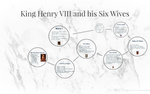 King Henry VIII and his Six Wives by Jess Witherill on Prezi