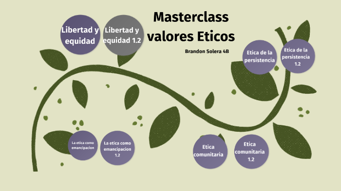 No seas un personaje en serie by brandon solera on Prezi