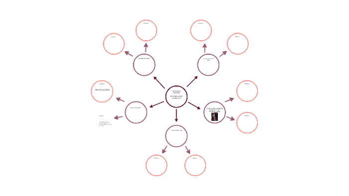 Activité dans la communauté by Geneviève Dubuc on Prezi