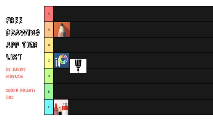 free drawing app tier list - juliet moylan by Juliet Moylan on Prezi