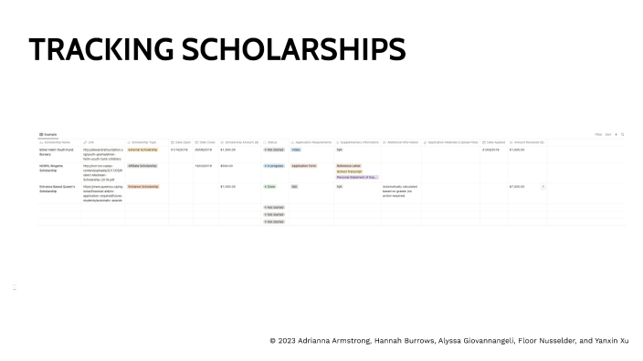 THRK Scholarship Tracking Template by Flo Nusselder on Prezi