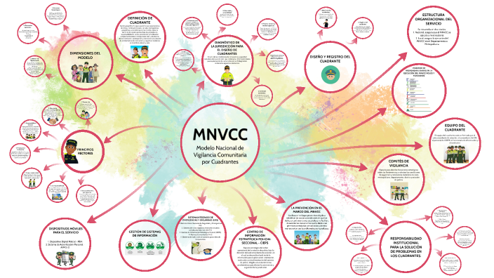 MNVCC by Tania Grisales on Prezi