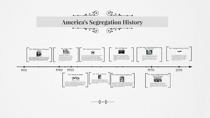 America's Segregation History by Delaney Davis on Prezi