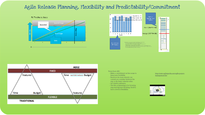 Agile Release Planning / Commitment vs Agility / etc. by Yuval Yeret on ...