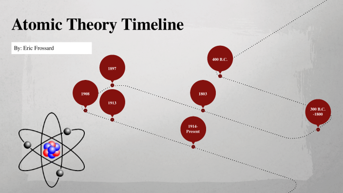 Atomic Theory Timeline by Eric Frossard on Prezi