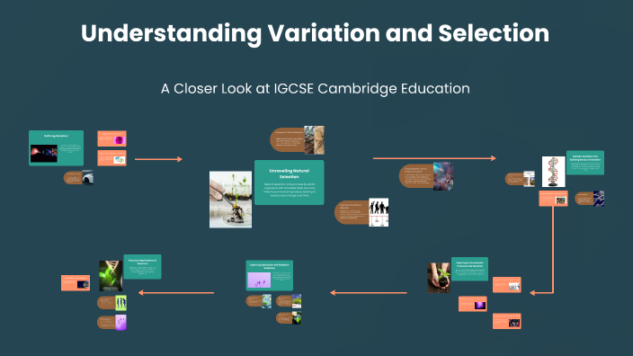 Variation and Selection in IGCSE Biology by Lata Dewangan on Prezi