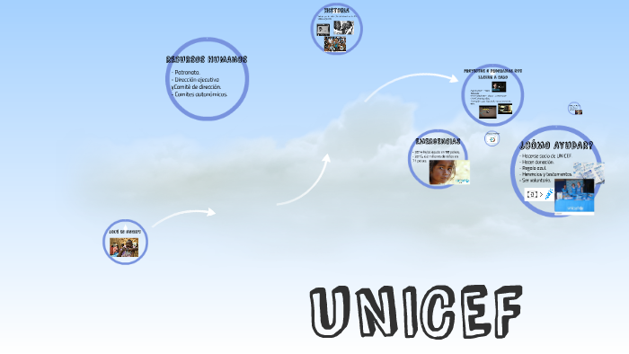 ¿QUÉ ES UNICEF? by bea araiz on Prezi