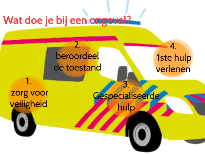 Wat moet je doen bij een ongeval? by emma sioen on Prezi
