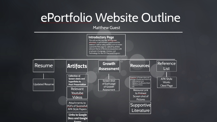 ePortfolio Website Outline by Matt Guest on Prezi