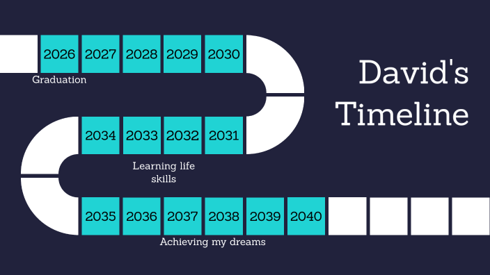 Timeline modification by David Jose Jimenez B. on Prezi