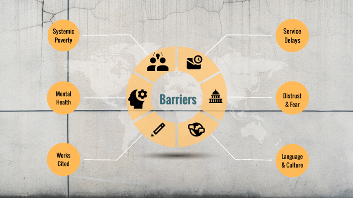 Barriers Hispanic/Latino families face by Valerie Fisher on Prezi