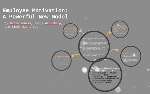 Employee Motivation A Powerful New Model by Nina Zhou on Prezi