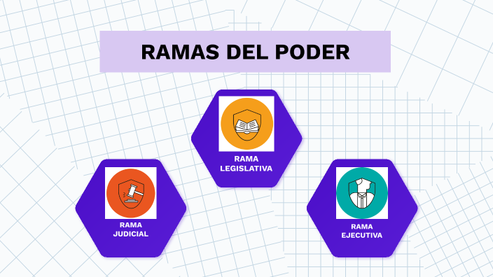 RAMAS DEL PODER by Alejandra Contreras on Prezi