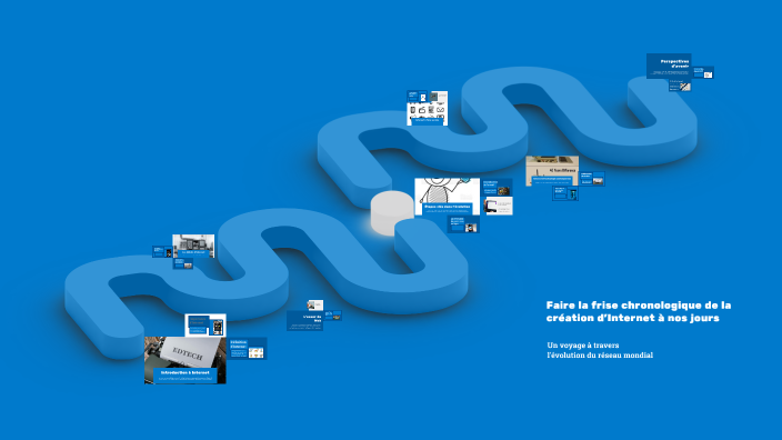 Faire la frise chronologique de la création d'internet à nos jours by Selim sighari on Prezi