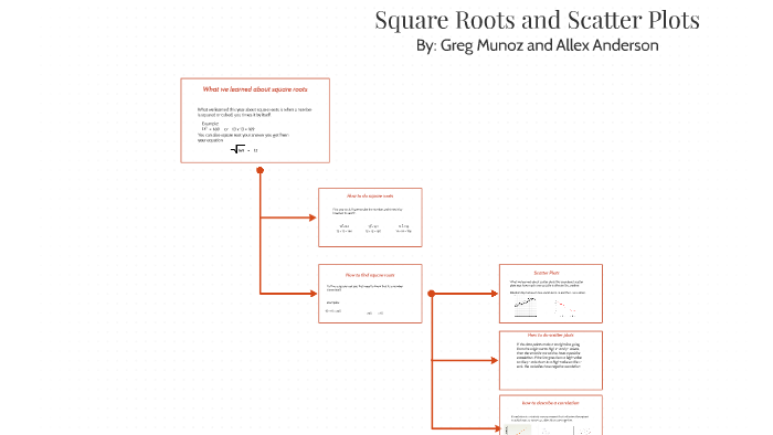 Square Roots and Scatter Plots by Greg papi choulo on Prezi