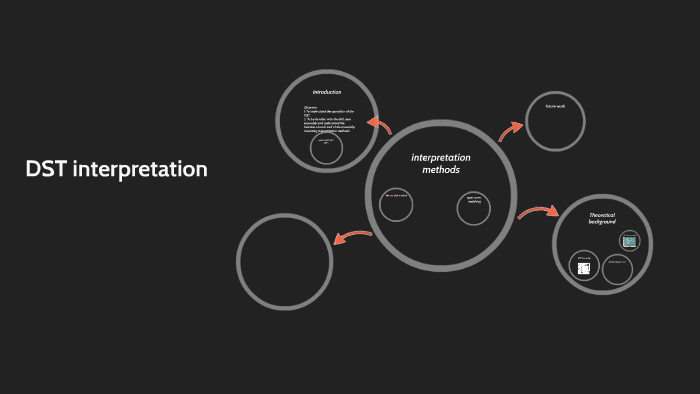 DST interpretation by Naheel munther on Prezi