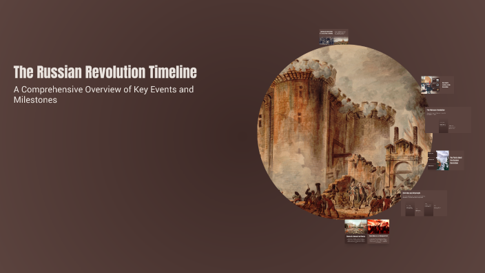 The Russian Revolution Timeline by Susmita Shroff on Prezi