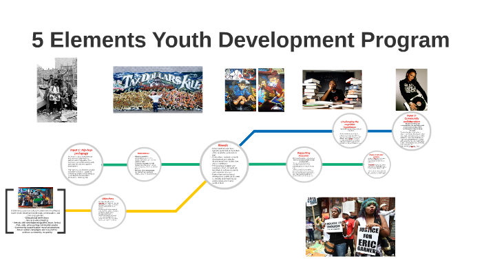 5 Elements Youth Development Program by Reza Harris