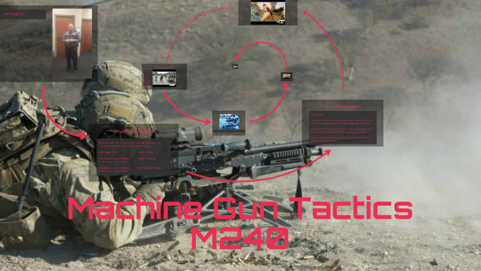 Machine Gun Tactics by on Prezi