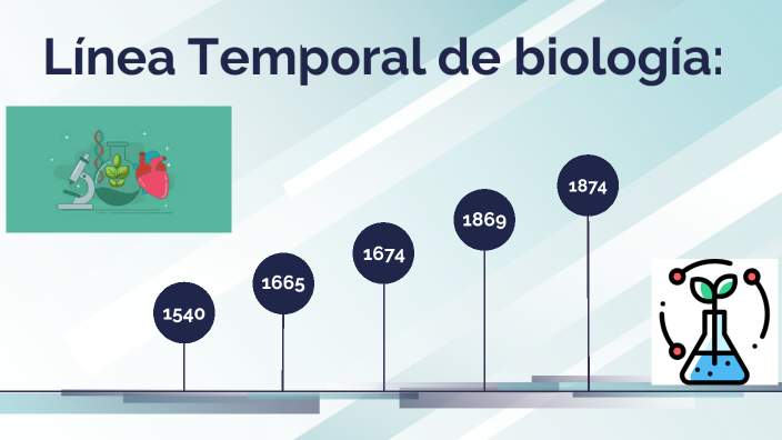 Línea temporal de biología by alvaro vera carmona on Prezi