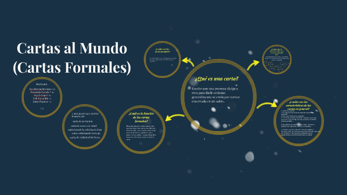 Cartas del Mundo by annalisa sevieri on Prezi