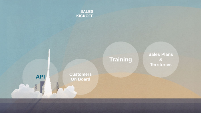 Arquitectura API Gateway by Jorge Martinez on Prezi
