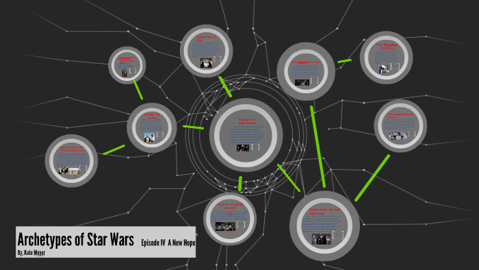 Archetypes of Star Wars by Kate Moyer on Prezi