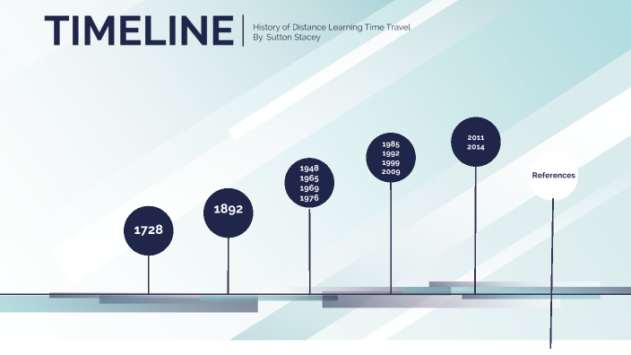 Timeline: History of Distance Learning Sutton Stacey by Austen Hardman ...